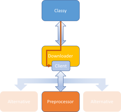 Machine Learning Model Pipelines: Part I | by Vish (Ishaya) Abrams | HackerNoon.com | Medium