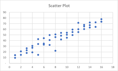 Demystifying PCA. In this two-part post, first I’ll help… | by Anuktha ...