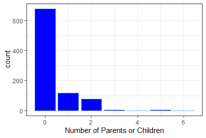 Part 1: Exploration of the Titanic Dataset — An Exploratory Data ...