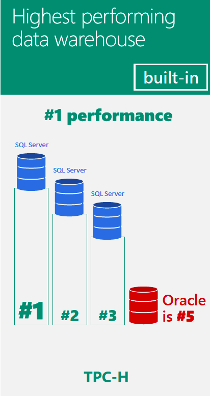 SQL Server 2016 — Everything built in | by CodeBangkok | Medium