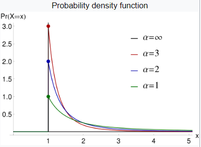 Probability Distributions in Machine Learning | by Mansi Arora | Medium