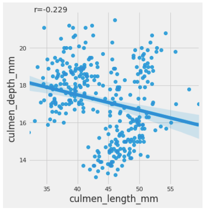 The curious case of Simpson’s Paradox | by Parul Pandey | Towards Data ...