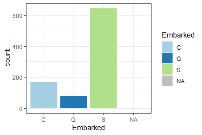 Part 1: Exploration of the Titanic Dataset — An Exploratory Data ...