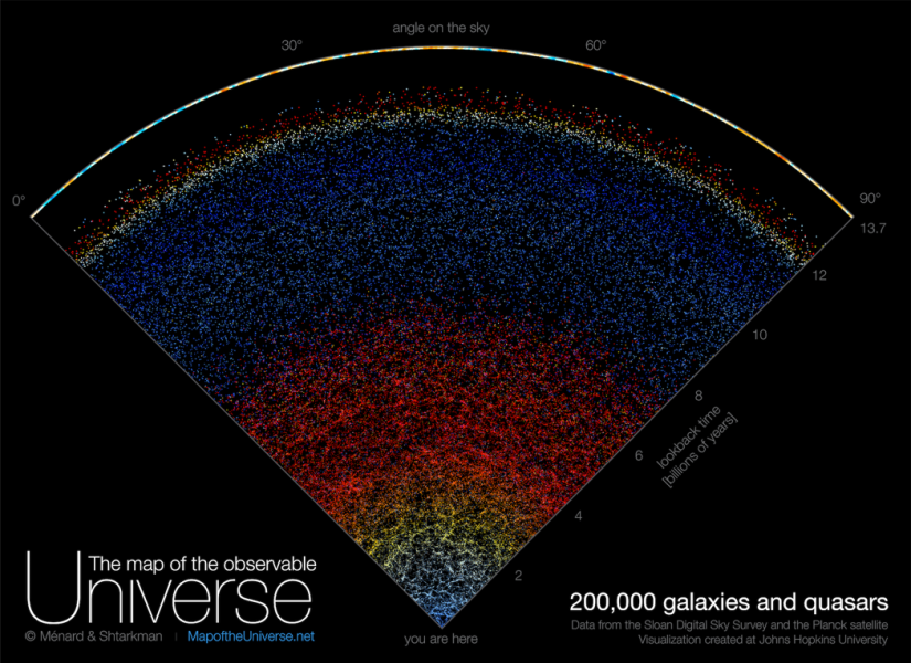 Mapping the entire Cosmos with this interactive visualization | by ...