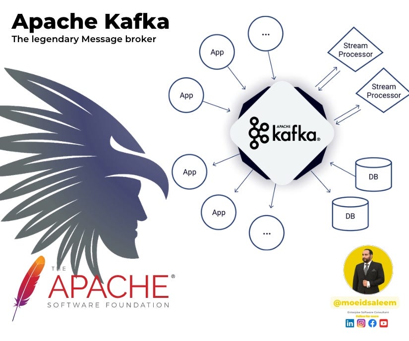 Apache Kafka — The Legendary Message Broker By Moeid Saleem Khan