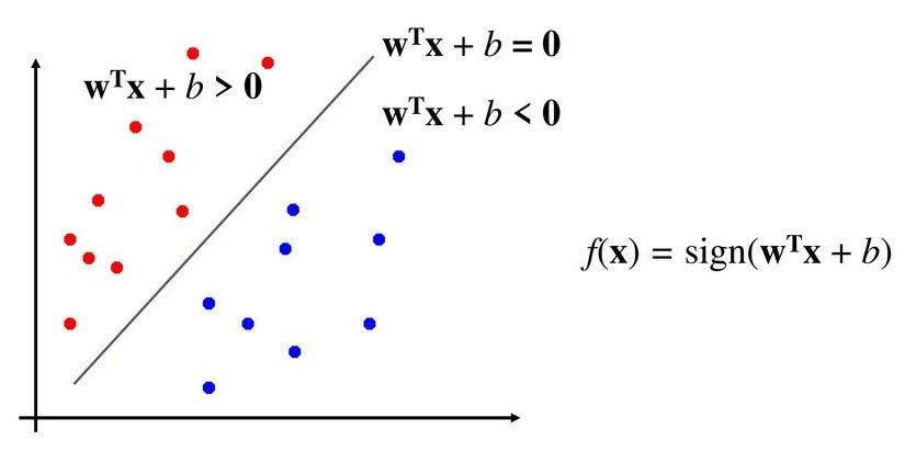 Fundamentals of Logistic Regression