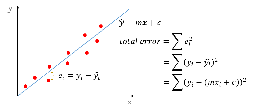 Linear Regression ในมุมมองของ Maximum Likelihood | by บีอิ้ง แซ่อัง ...
