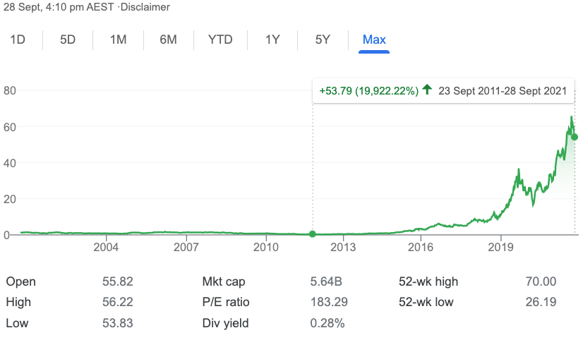 Invest $10K In These 5 ASX Stocks For $1Million Return | by Jake Tony ...