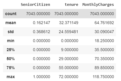Predict Customer Churn Using Python & Machine Learning | by ...