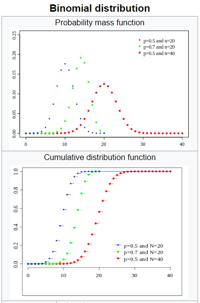 Probability distributions for Feature engineering in Data science and ...