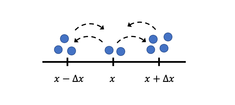 The Mathematics of Bacteria Movement | by Luke Pierik | Dec, 2022 | Medium