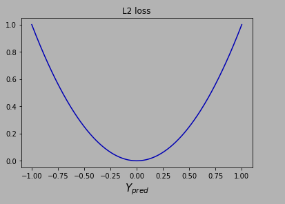 Visualization of Loss Functions for Deep Learning with Tensorflow | by ...