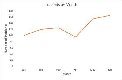 The Top 10 Simple Data Visualisations You’ll Need in 2022 | by Hanzala ...