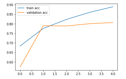 TensorFlow 2.0 for Deep Learning - Convolutional Neural Networks | by ...