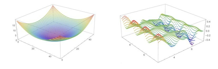 Solving Optimization Problems in Azure Quantum Using Quantum-Inspired Algorithms | by Petar ...