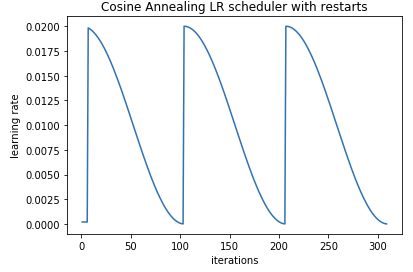 cosine learning rate decay pytorch