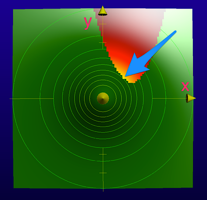 constrained optimization and lagrange multiplier method example