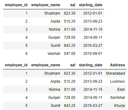 Data Structure in R Programming | by Nikhil Wani | Medium