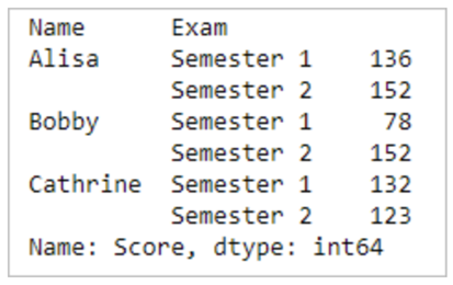 Exploratory Data Analysis with Python for Beginner | by Sharon Michelle ...