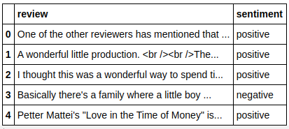 Sentiment Analysis for Movie Reviews | by Ashwin Prasad | Analytics ...