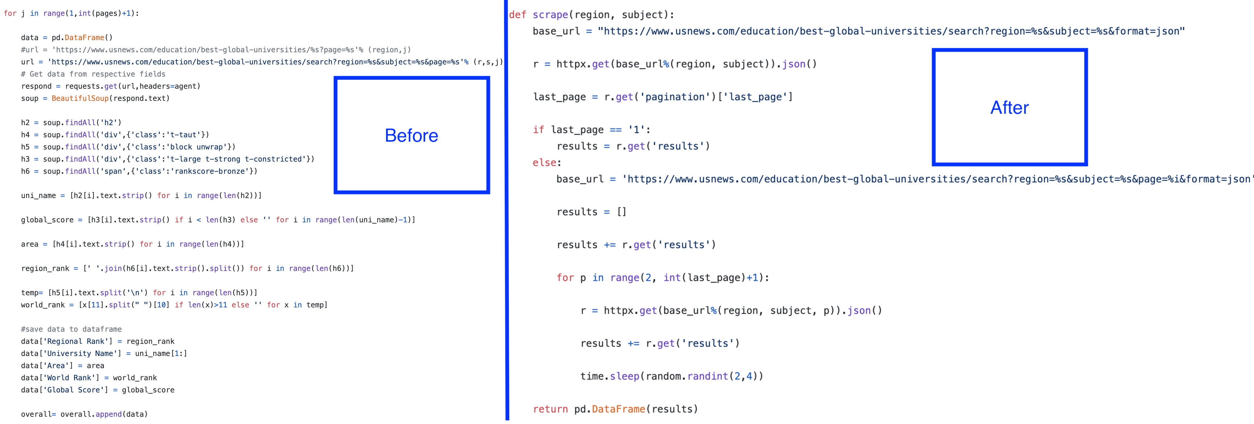 How To Build A Simple Web Crawler By Low Wei Hong Towards Data Science