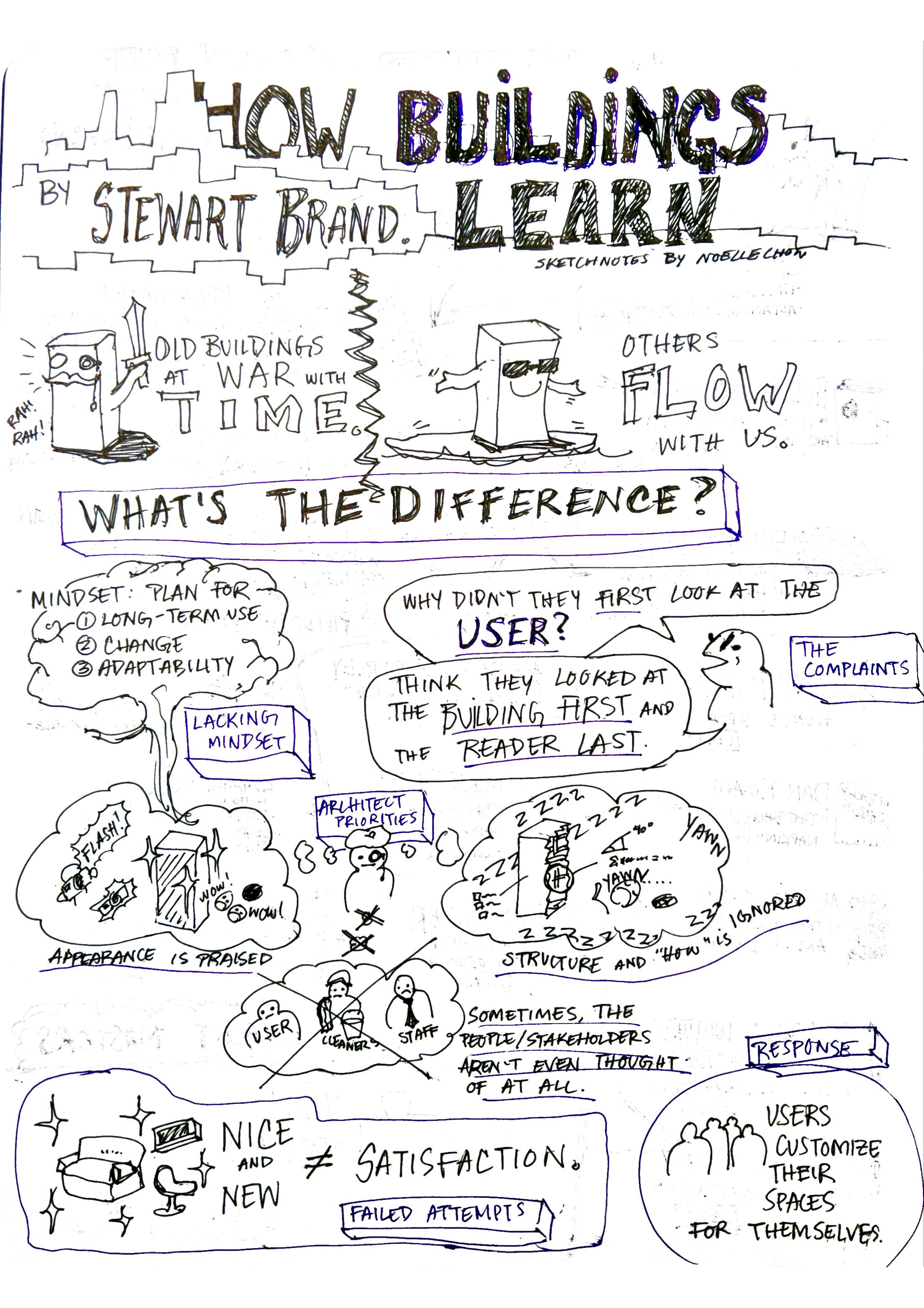 How Buildings Learn. From the first episode of BBC TV’s TV… | by Noelle ...