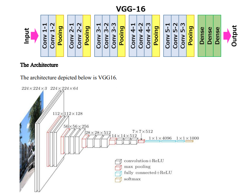 VGG16 -19 — best-performing ConvNet models in computer vision | by Dhiraj Chaudhari | Jun, 2022 ...