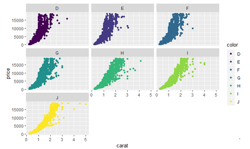 Statistical Visualization In R — 2 | by Vivekanandan Srinivasan ...