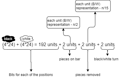 TD-Gammon algorithm. TD Gammon is considered the greatest… | by Swasti ...