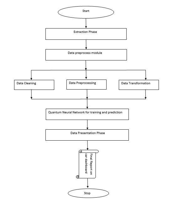 How Connected Cars and Quantum Neural Networks Can Help Drivers in ... How Connected Cars and Quantum Neural Networks Can Help Drivers in ...