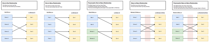 Eloquent Relationships Cheat Sheet | by Mahmoud Zalt | HackerNoon.com ...