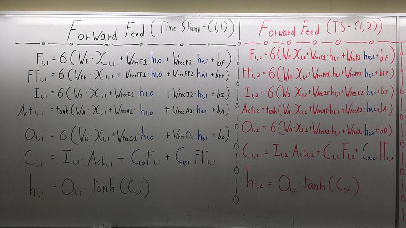 Only Numpy Deriving Forward Feed On Multi Dimensional Recurrent Neural Networks Spatial Lstm