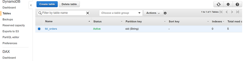 Crud Rest Api Implementation Using Amazon Api Gateway Aws Lambda And
