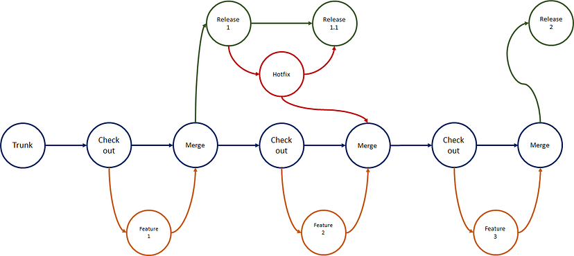 Tech Mastery: Deep Dives into AEM, Cloud Technologies, AI Innovations ...