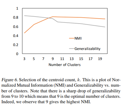 Unsupervised Deep Embedding for Clustering Analysis — A Summary | by Deepthi | Medium