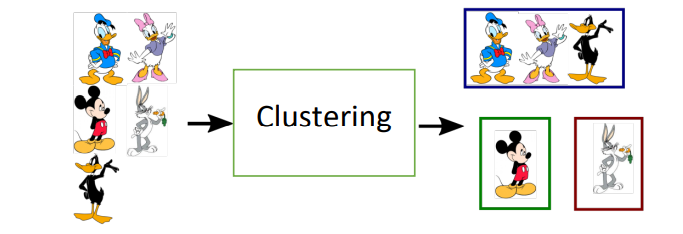 A BRIEF INTRODUCTION TO MACHINE LEARNING | by Paddyrolex | Medium