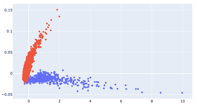 Disease-Gene Interactions with Graph Neural Networks and Graph Autoencoders | by Terence Tam ...