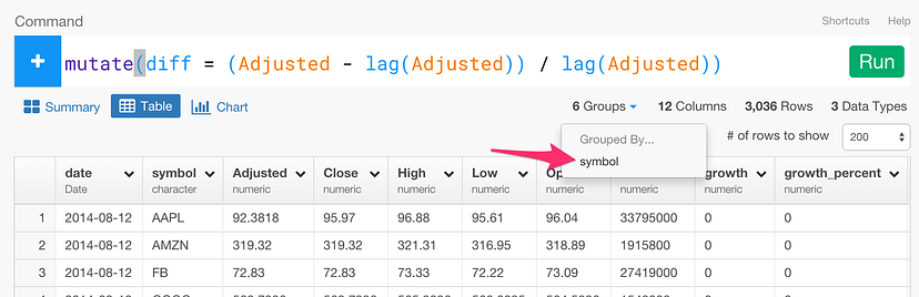 Introducing Time Series Analysis with dplyr | by Kan Nishida | learn ...
