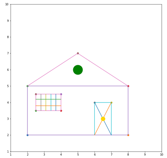 Draw Dream House Using Python Matplotlib Module By Nutan Medium