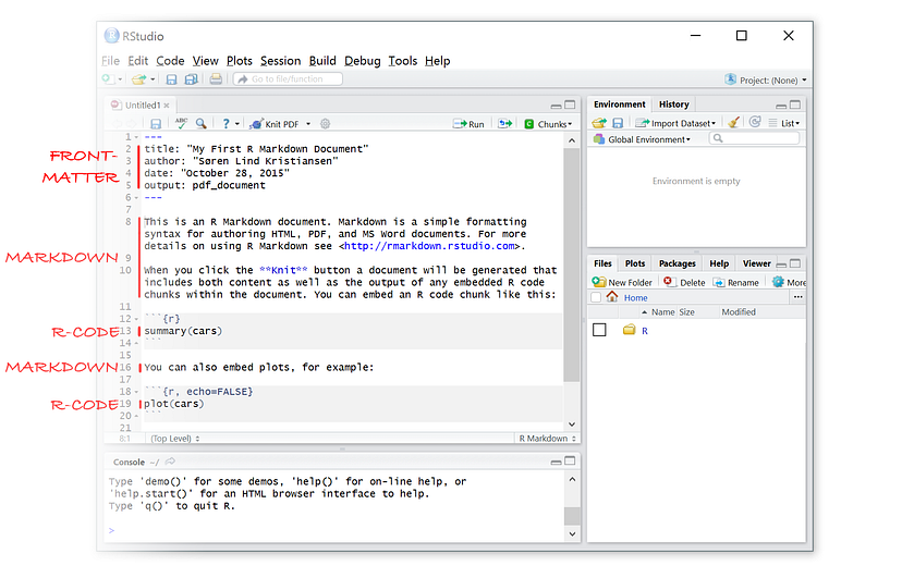 Create PDF reports using R, R Markdown, LaTeX and knitr (on Windows 10 ...
