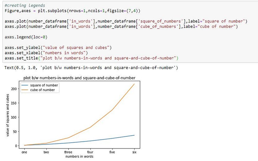 Working with Matplotlib. Beautiful plots and charts have power… | by ...