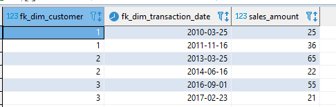 Type 2 SCD — 2 Perspectives. In Data Warehouse we implement the SCD ...