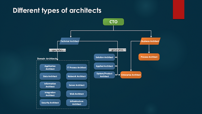 Software Architecture Cheat Sheet | by Valentin Grigoryevsky | Medium