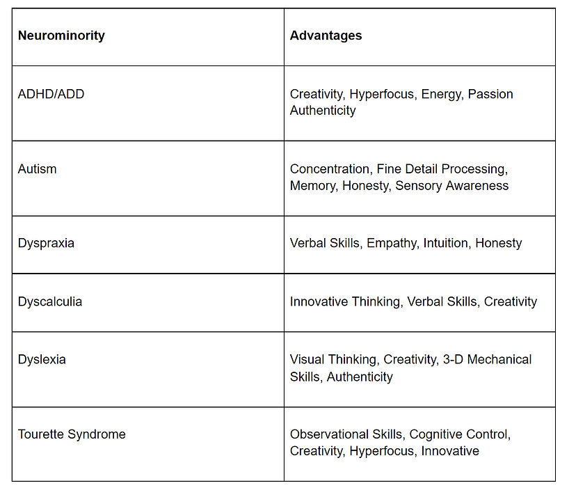 HRMs’ Keys to Success for Neurodiversity in the Workplace | by Susan A ...