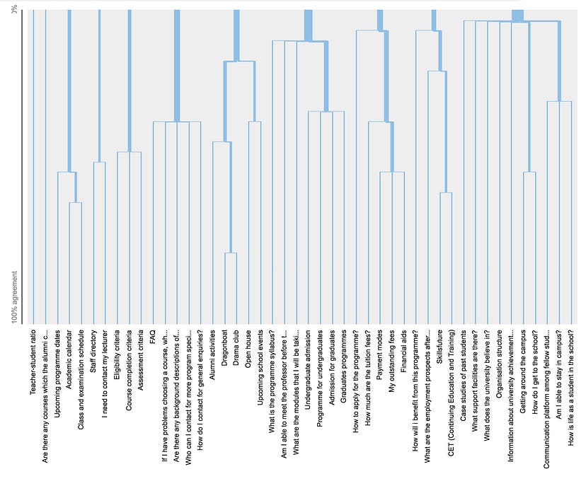 SUSS-ing out the Problems for a Better Web Experience | by Weiming ...