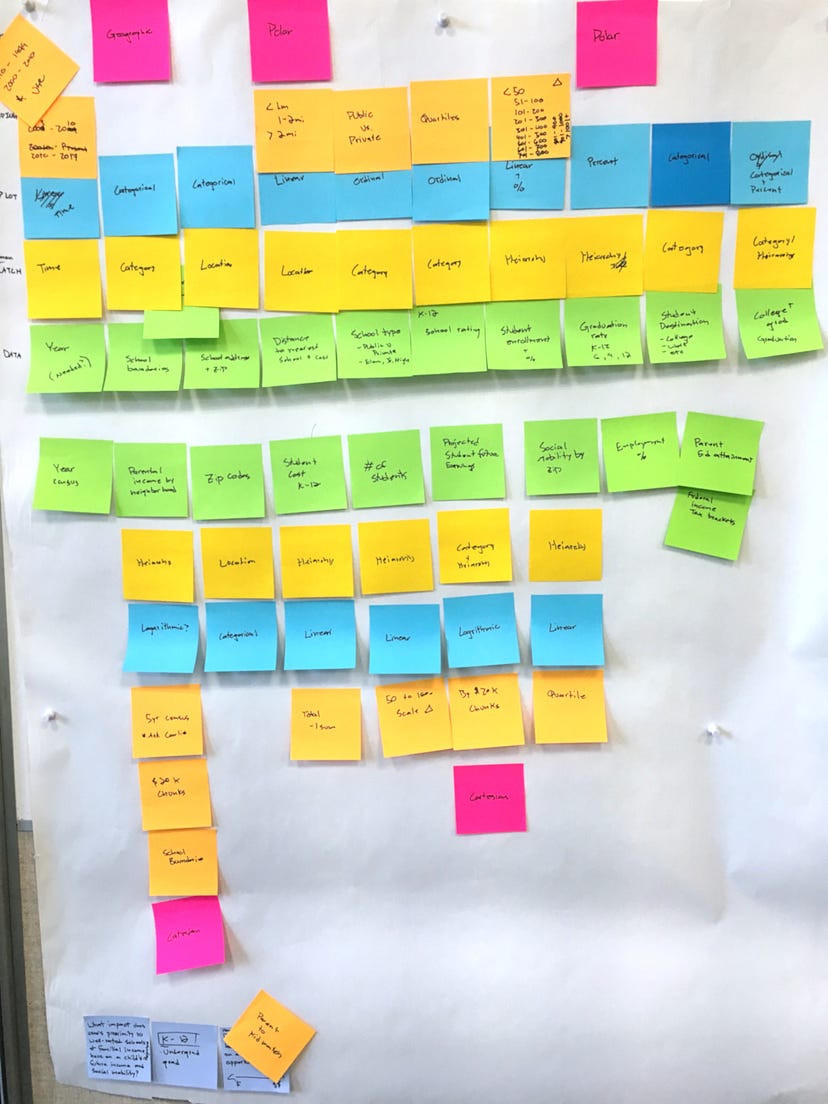 Project 3: Data visualization, making data meaningful | by Josh LeFevre ...
