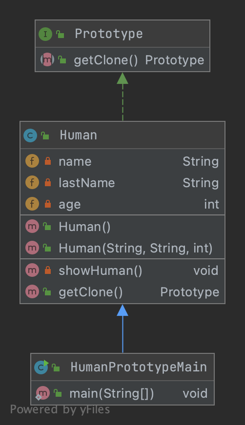 Prototype design pattern — Java. Prototype design pattern tutorial | by Erwan LE TUTOUR ...
