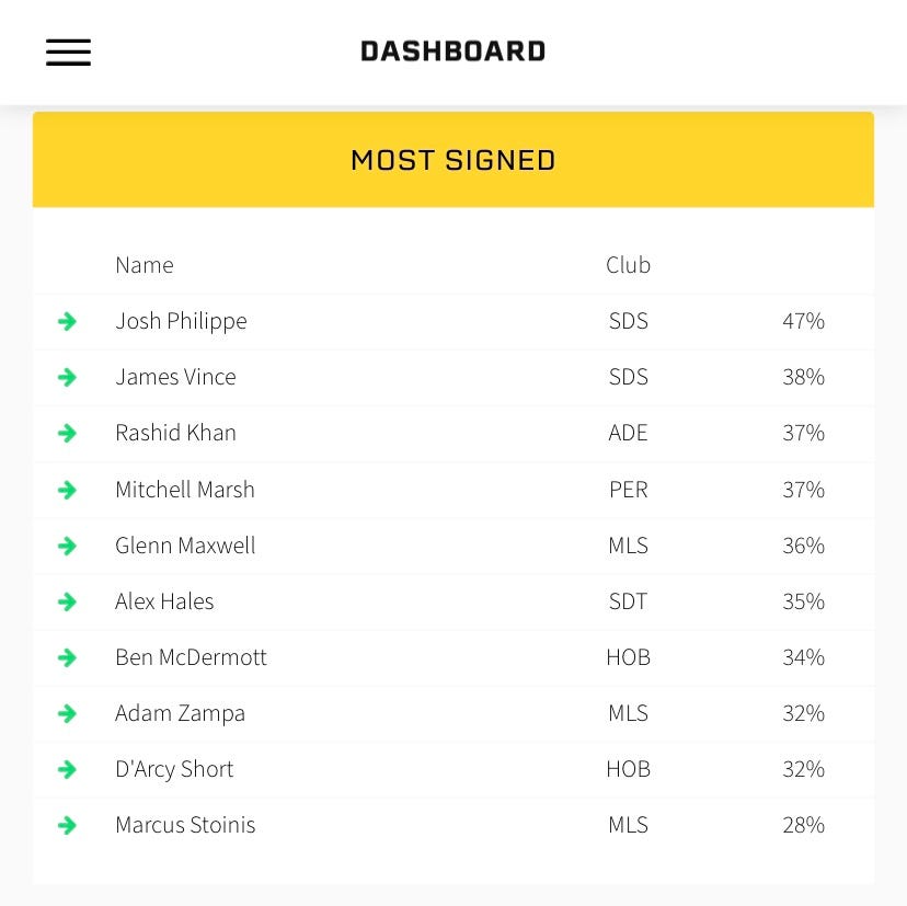 Changes To The Cricket Draft Game For The Big Bash 11 Version By The changes-to-the-cricket-draft-game-for-the-big-bash-11-version-by-the