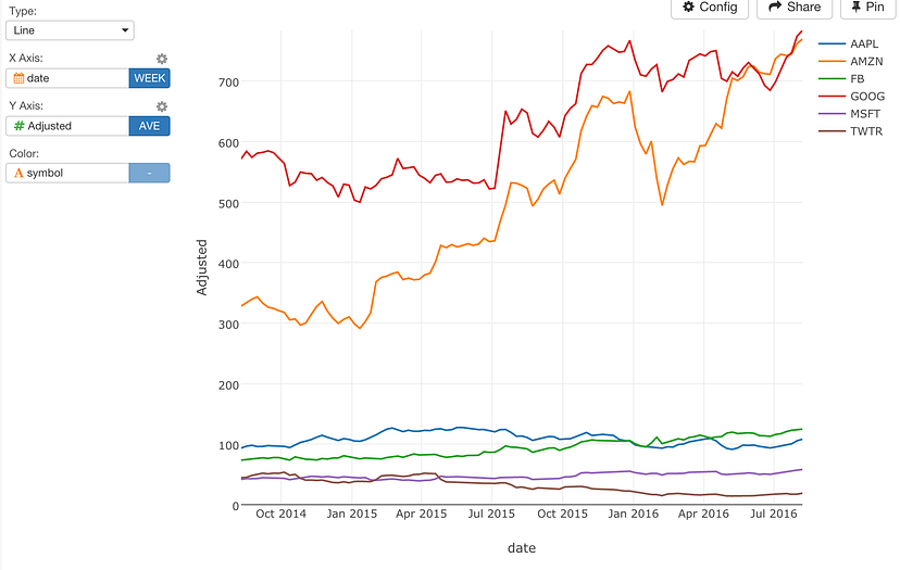 Introducing Time Series Analysis with dplyr | by Kan Nishida | learn data science