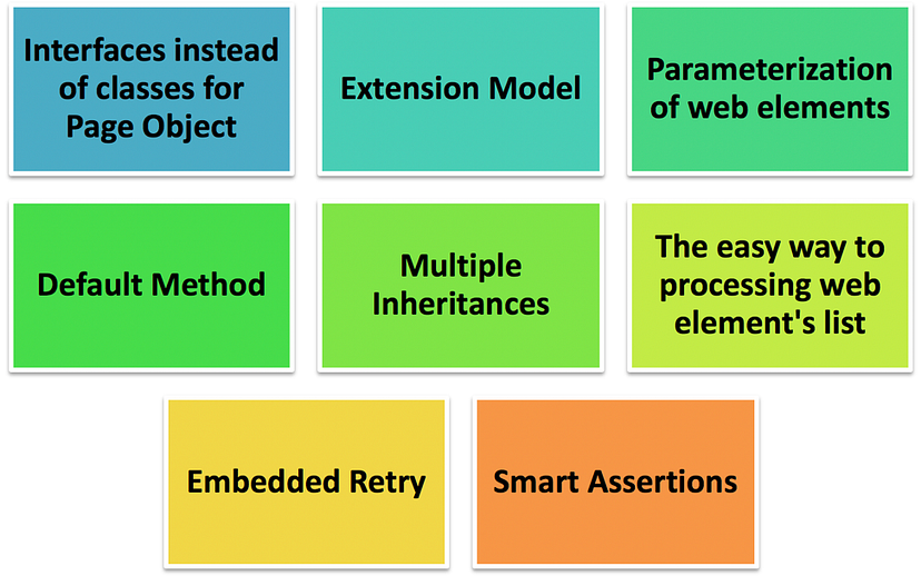 Revolution or Evolution of Page Object Model? | by Artem Sokovets | Medium